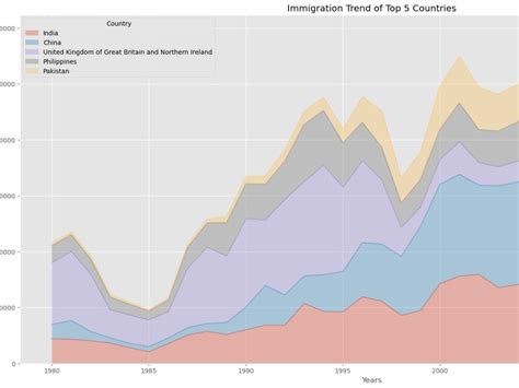 Data Visualization Dashboard Charts Graphs Data Analysis Upwork