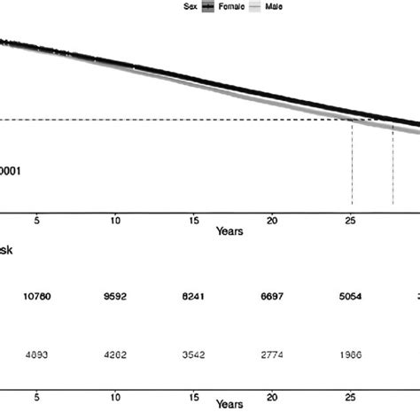Standardized Mortality Rate Ratios For Patients With Rheumatoid