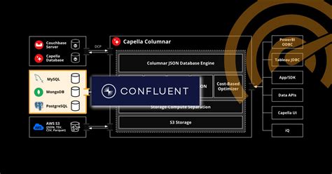 Unlocking Real Time Insights With Confluent Cloud And Couchbase Analytics
