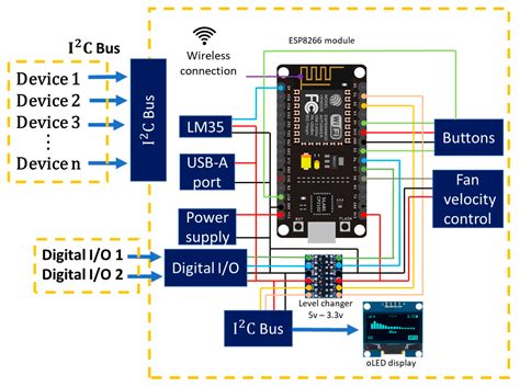 Multipurpose Modular Wireless Sensor For Remote Monitoring And Iot Applications