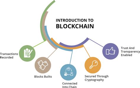 Blockchain Testing Services Blockchain Applications Testing Company