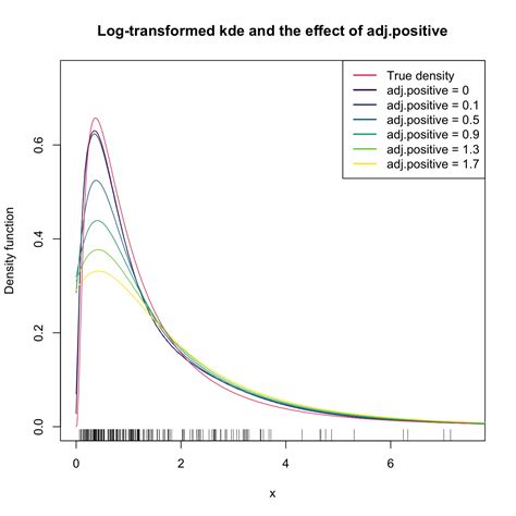 2 6 Kernel Density Estimation With Ks Notes For Nonparametric Statistics