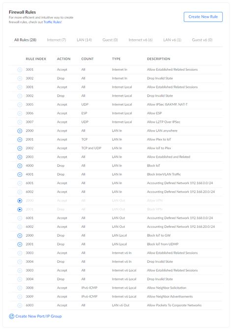 Cant Connect To Anything On My Network Via Vpn Rubiquiti