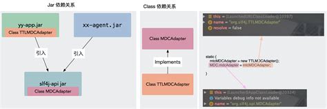 Javaagent类加载器加载父子类问题实例分析在使用javaagent实现微服务间调用关系时，难点之一就是类加载问题： 掘金