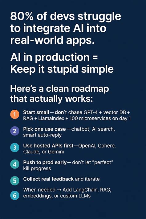 Ai Devtools Llm Openai Langchain Promptengineering Sharique Aman