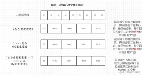 java基础 integer bitcount int i 理解「这是我参与11月更文挑战的第10天，活动 掘金