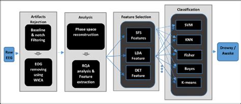 Schematic Block Diagram Of Proposed Algorithm Download Scientific Diagram