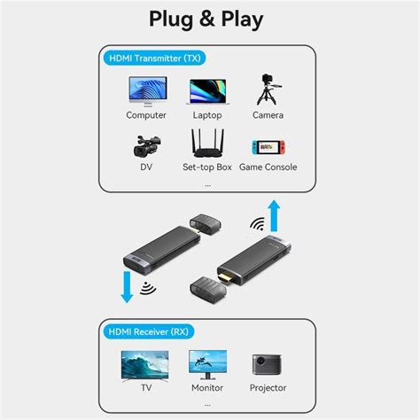 Bộ Truyền Hình ảnh Hdmi Không Dây Vention Adc Tx And Rx Vention