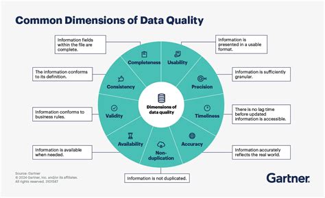 what are data quality dimensions do they matter in 2025