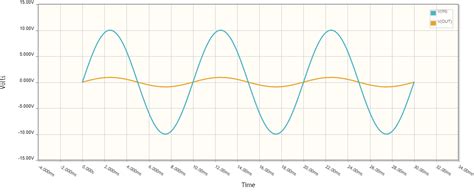 Operational Amplifier Analysis Of The Below Op Amp Circuit And Its