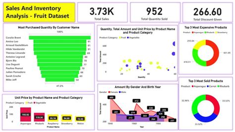 yashwant kumar on linkedin dataanalysis exceldashboards interactivedashboard dataanalyst…