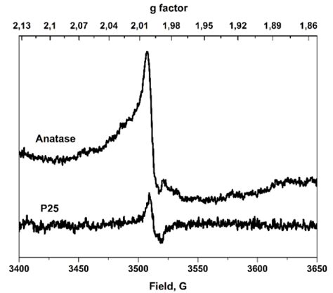 EPR Spectra Of TiO2 PANI TiO2 And PANI Samples Surface Hole Trapping Download Scientific
