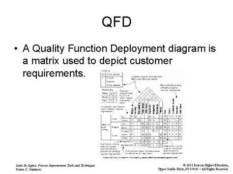 Quality Function Deployment Lean Six Sigma Process Improvement