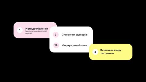 Методи та сервіси тестування дизайн гіпотез