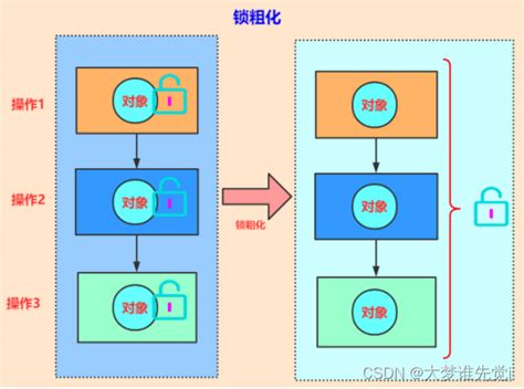 彻底理解java中的各种锁java里有哪些锁说一下cas使用场景 Csdn博客