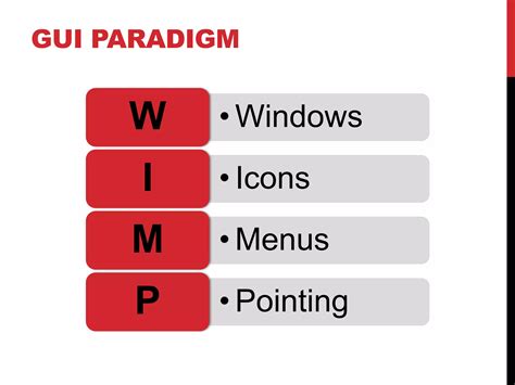 02 Gui History Pptx