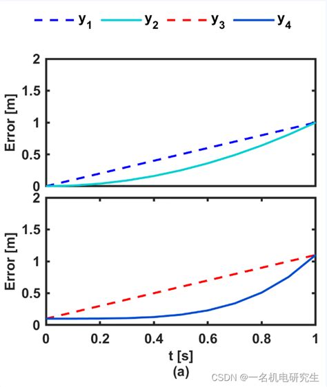 使用matlab画sci论文图matlab论文作图 Csdn博客 使用matlab画sci论文图matlab论文作图 Csdn博客