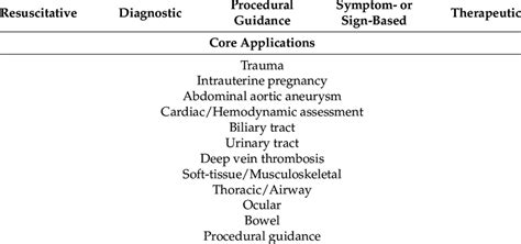 Scope Of Emergency Ultrasound [51] Download Scientific Diagram