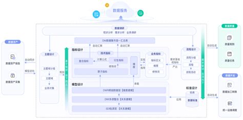 数据湖 一文读懂data Lake的概念、特征、架构与案例datalake Csdn博客
