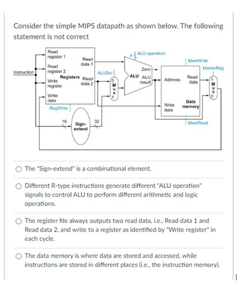 Solved Consider The Simple Mips Datapath As Shown Below The