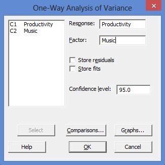 One Way ANOVA In Minitab Procedure Output And Interpretation Of The Output Using A Relevant