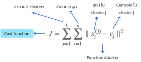 รจกกบ Clustering Algorithms