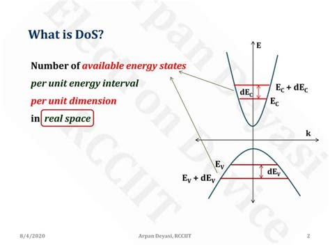 Density Of States Of Bulk Semiconductor Pdf Physics Science