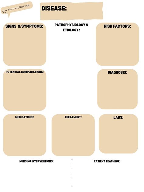 Nursing School Disease Template Etsy Artofit