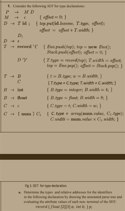 Solved Please Draw The Annotated Parse Tree And Show The Chegg