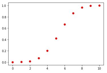 Binomial Random Variable Naukri Code