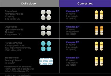 Dosage Calculation 3 0 Medication Administration Test Mastering The
