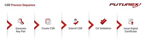 What Is A Certificate Signing Request Csr What Is A Certificate Signing Request Csr