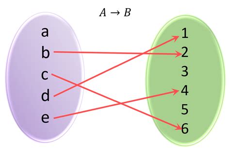 función lineal LIBRO PEDIA Matemática