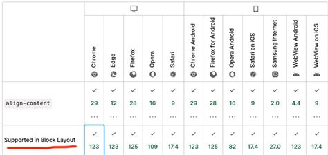Html How Do I Vertically Center Text With Css Stack Overflow