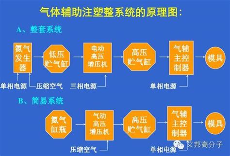 一文读懂气体辅助注塑成型，省料就靠它了 Cmpe 艾邦第八届精密陶瓷产业链展览会