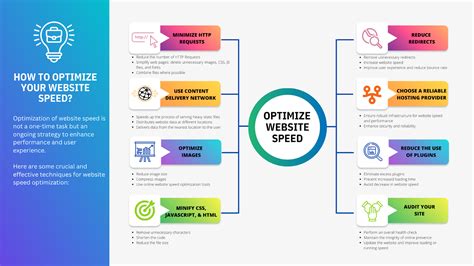 Website Speed Optimization Boost Performance And Retention Imageworks Creative