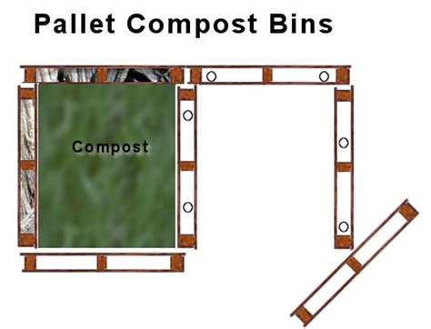 How To Build Compost Bins From Pallets Allotment And Gardens