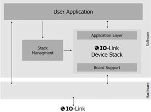 MKY合同会社 TMG TE社製IO Link Device Stack V1 1 3 IO Link Device用プロトコルスタック