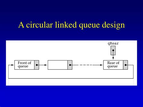 PPT Stack And Queues Using Linked Structures PowerPoint Presentation ID 415187