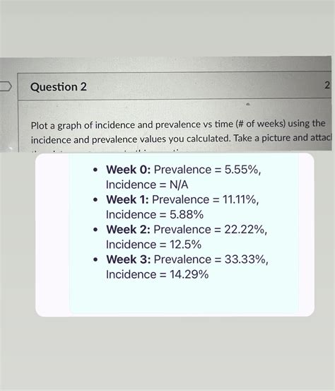 Solved Question Plot A Graph Of Incidence And Prevalence Chegg Com