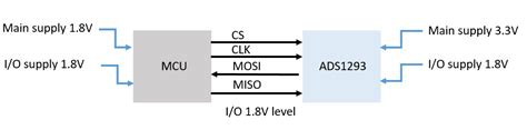 Ads1293 Ads1293 Spi Io 18v Level Connection Question Data