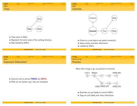Git Presentation Handout Ppt