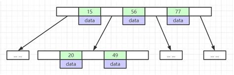 Mysql底层专题（一）索引数据结构和存储引擎mysql 索引树层数 Csdn博客