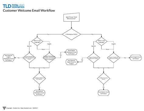 Email Flow Diagram