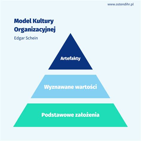 Kultura Organizacyjna Czym Jest