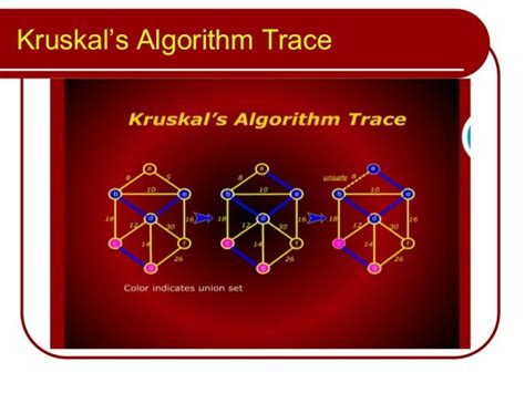Kruskal Algorithms