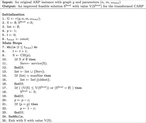 Figure 2 From Efficient Algorithms Under Dynamic Graphs To Solve The