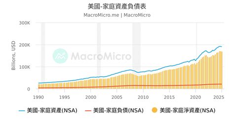 美國 公共債務gdp 美國 Gdp綜合指標 圖組 Macromicro 財經m平方