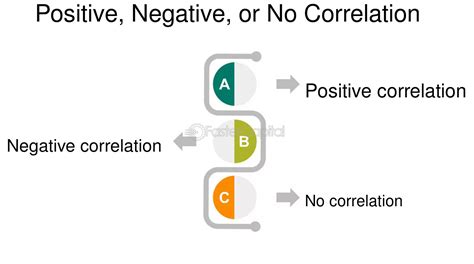 Weak Negative Correlation Example Causation Vs Correlation