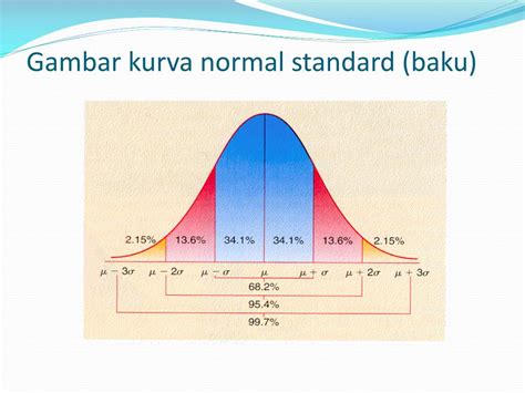 Ppt Uji Normalitas Dengan Statistik Kolmogorov Smirnov Powerpoint